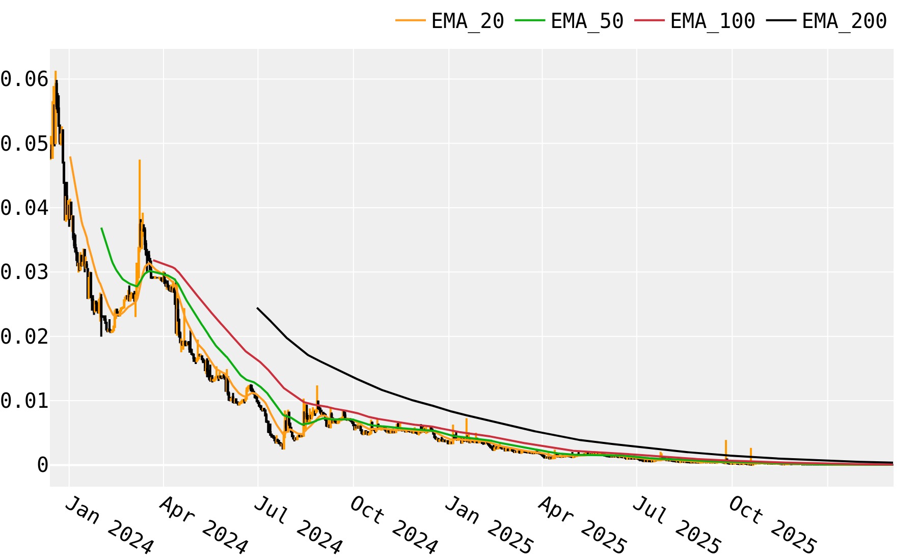 RepubliK RPK Экспоненциальные скользящие средние
