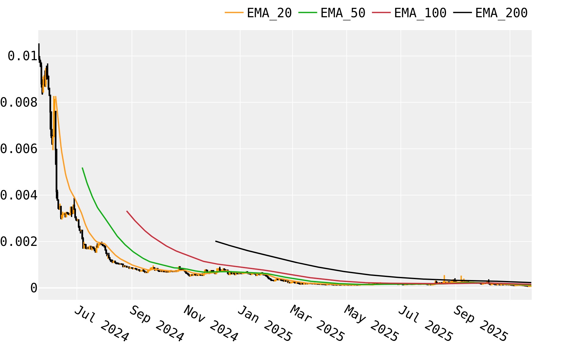 RGAMES RGAME Exponential moving averages