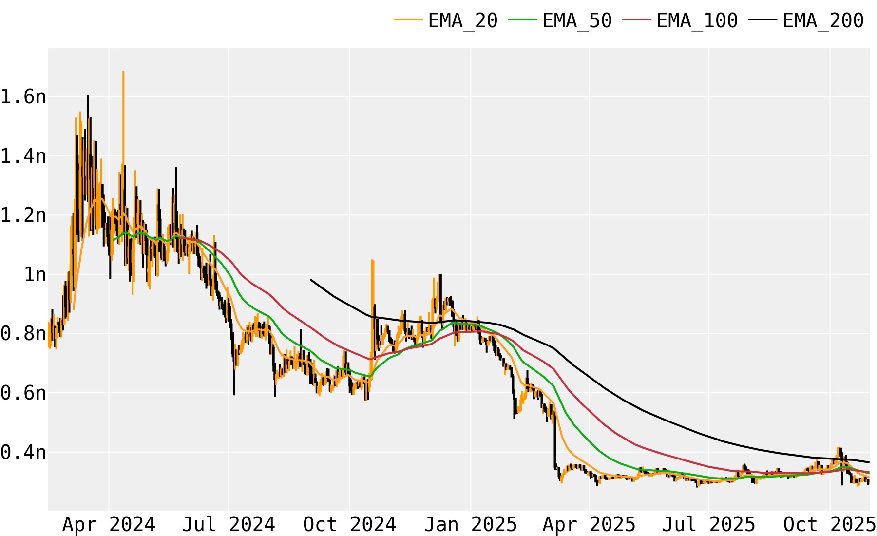 RichQUACK.com QUACK Exponential moving averages