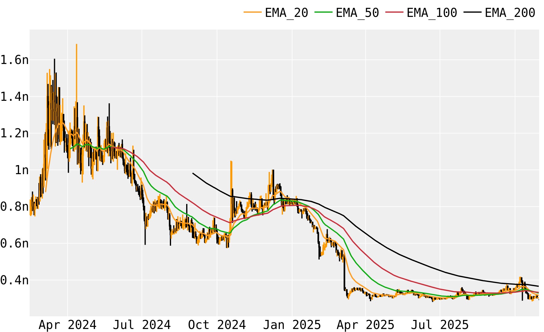 RichQUACK.com QUACK Экспоненциальные скользящие средние