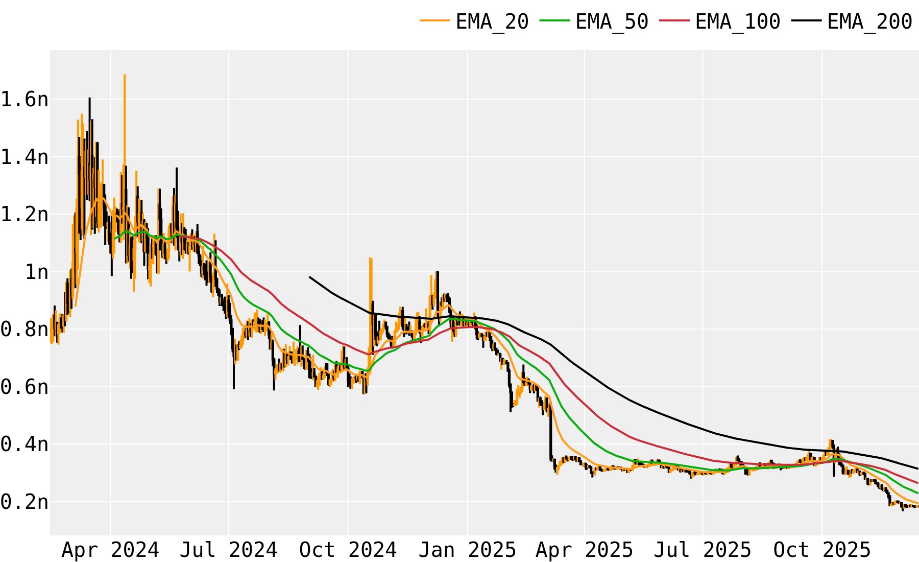 RichQUACK.com QUACK Exponential moving averages