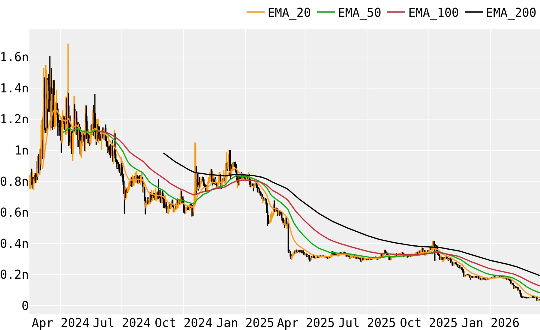RichQUACK.com QUACK Экспоненциальные скользящие средние