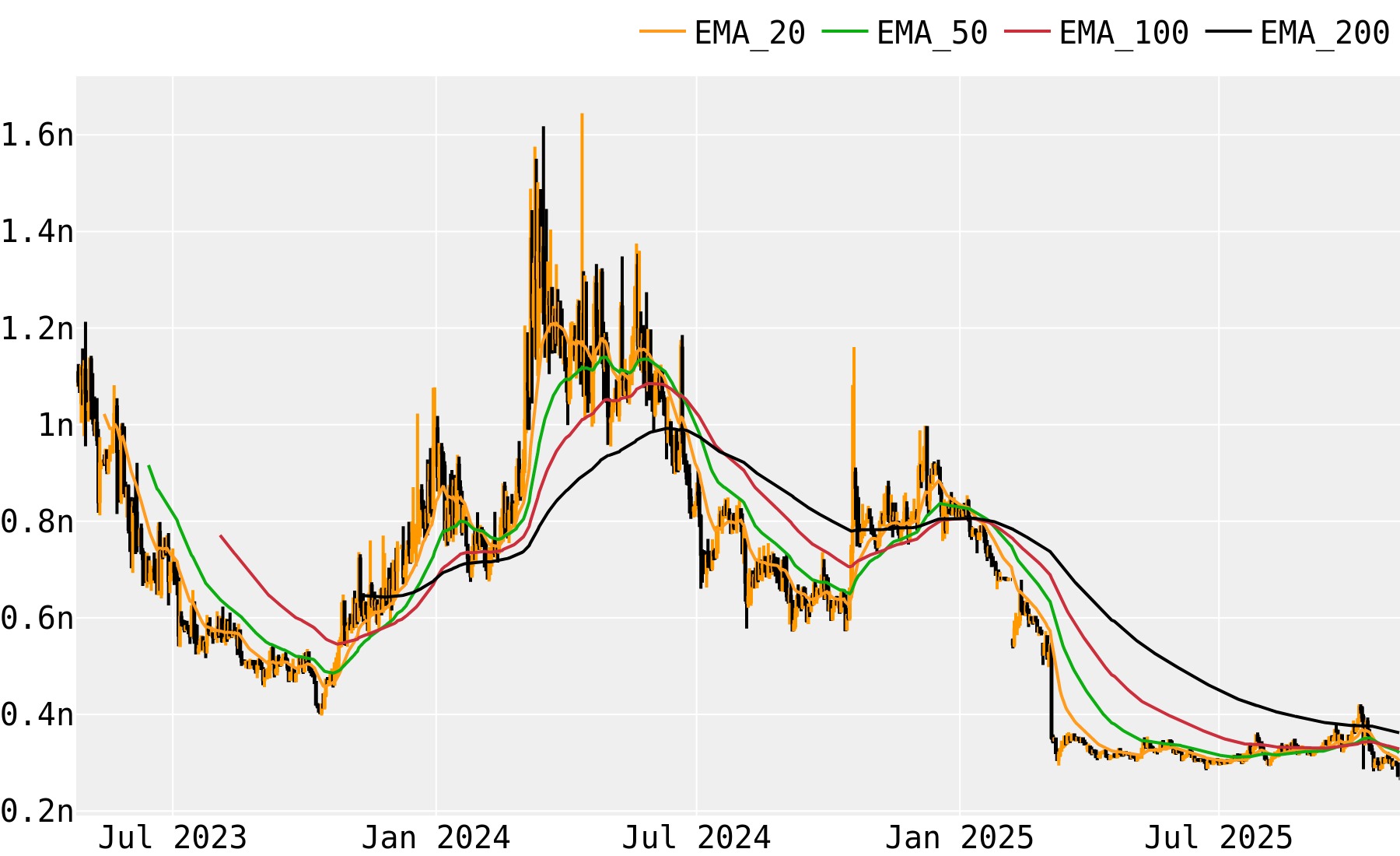 Rich Quack QUACK Экспоненциальные скользящие средние