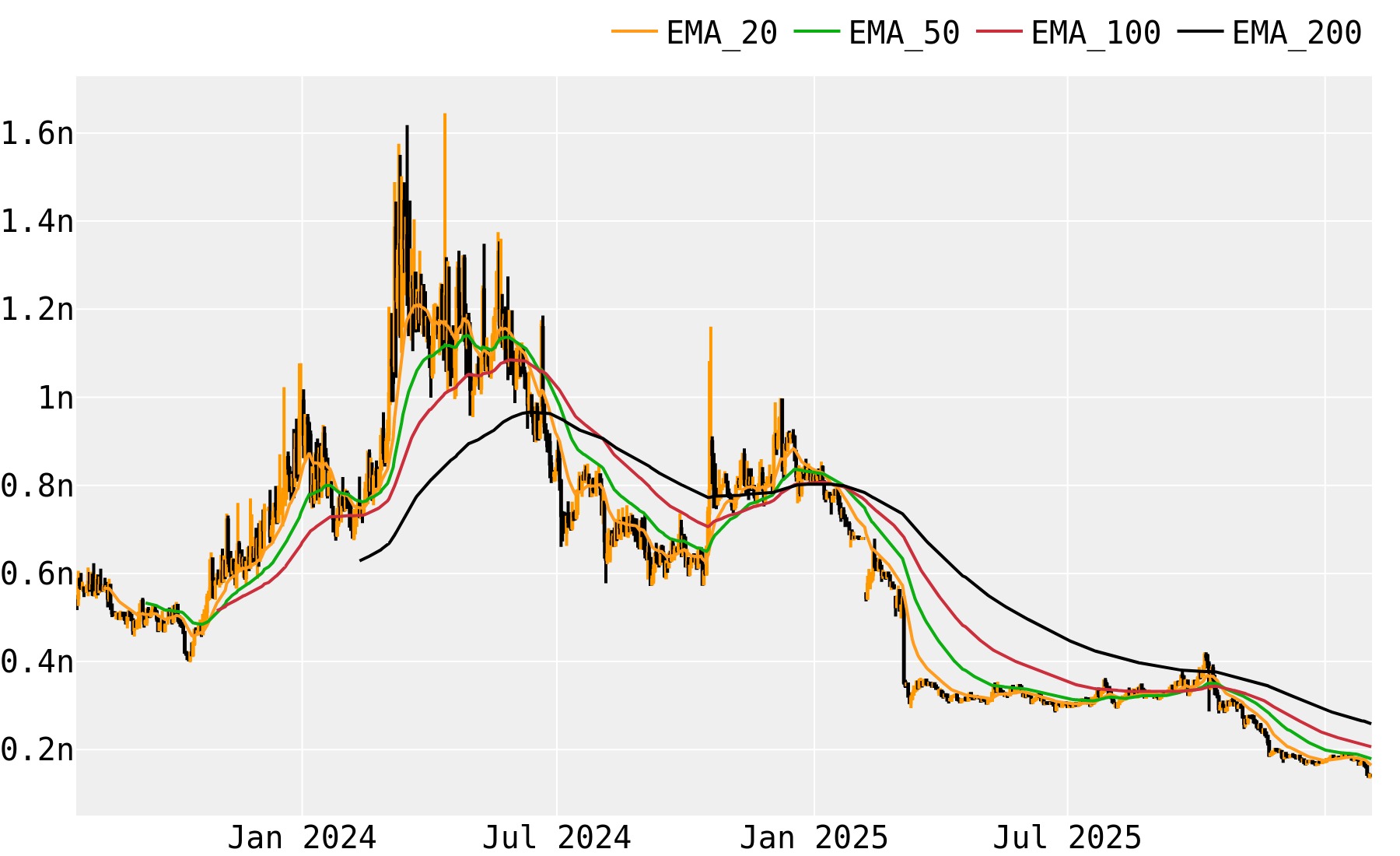 Rich Quack QUACK Экспоненциальные скользящие средние