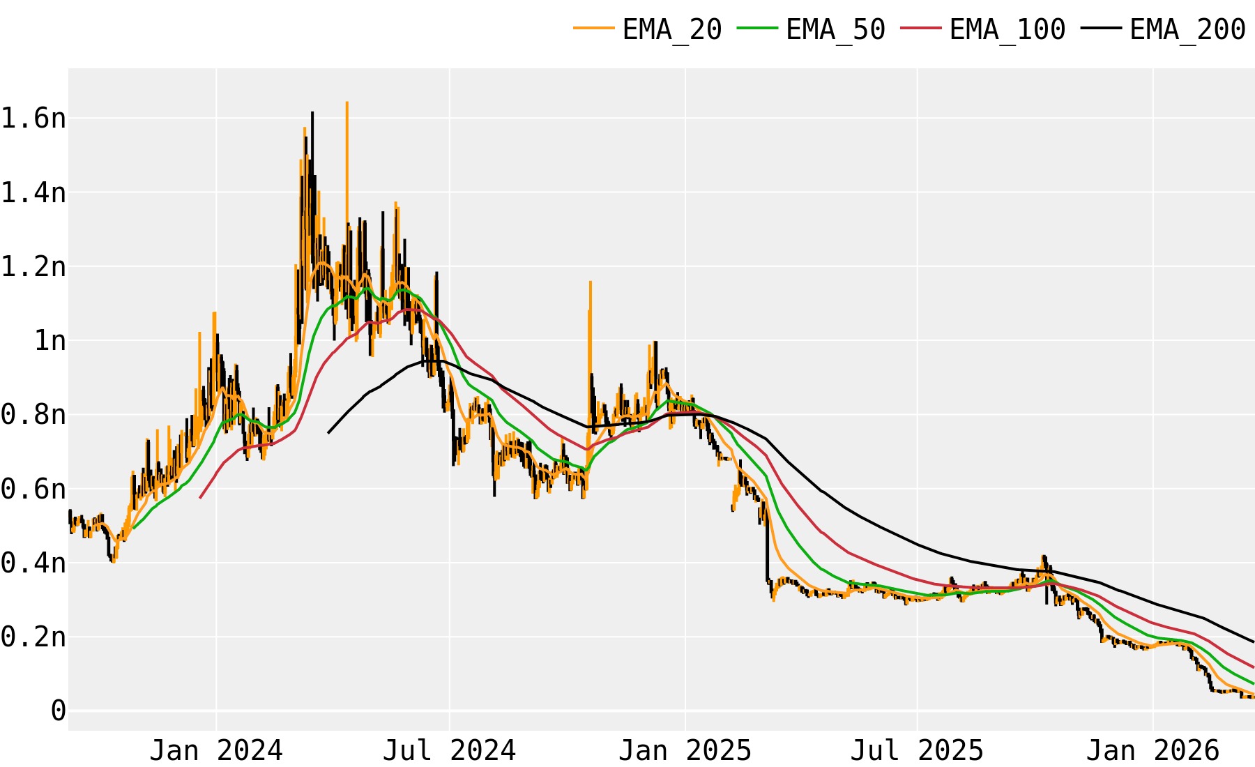 Rich Quack QUACK Экспоненциальные скользящие средние