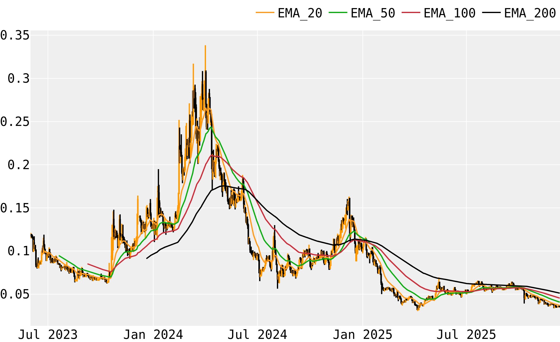 RSK Infrastructure Framework RIF Exponential moving averages