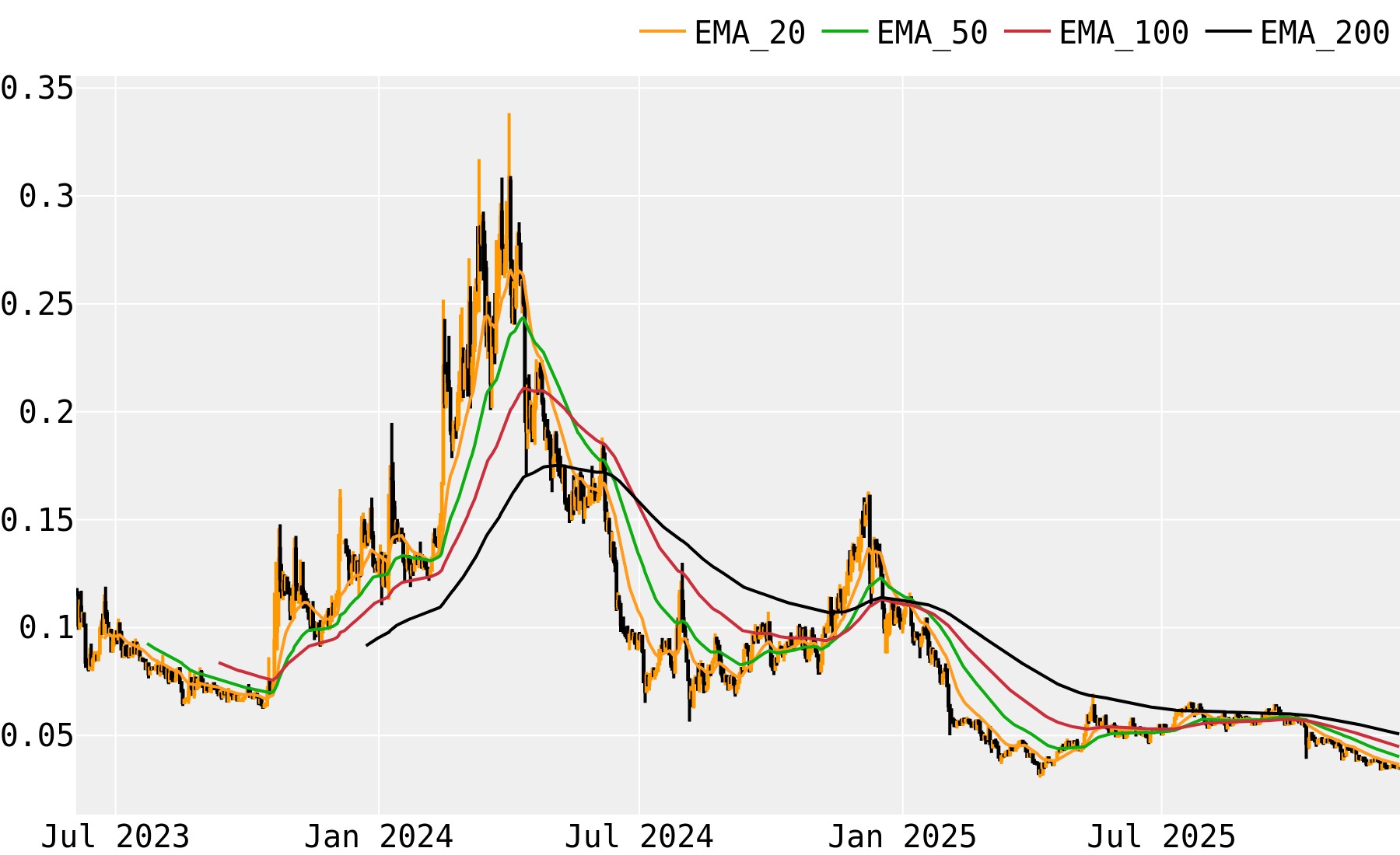 Medias móviles exponenciales de RSK Infrastructure Framework