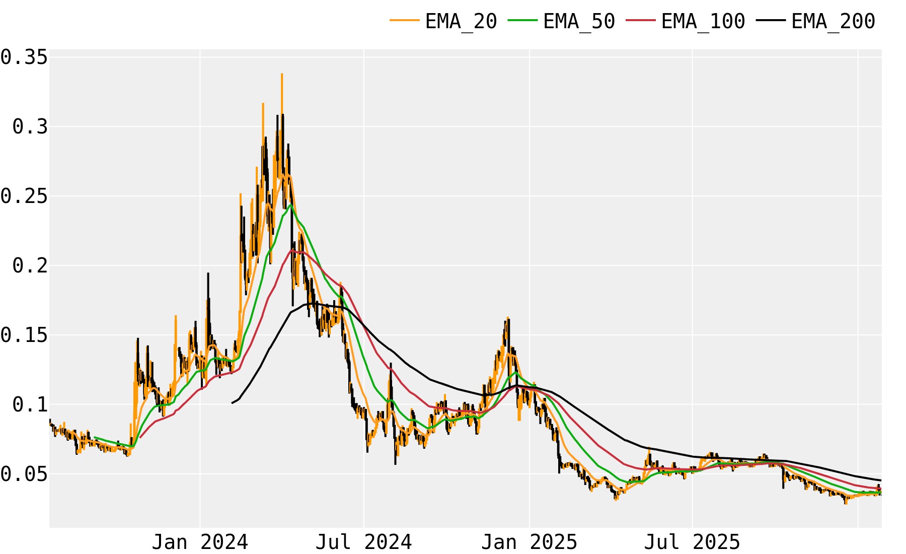 Medias móviles exponenciales de RSK Infrastructure Framework