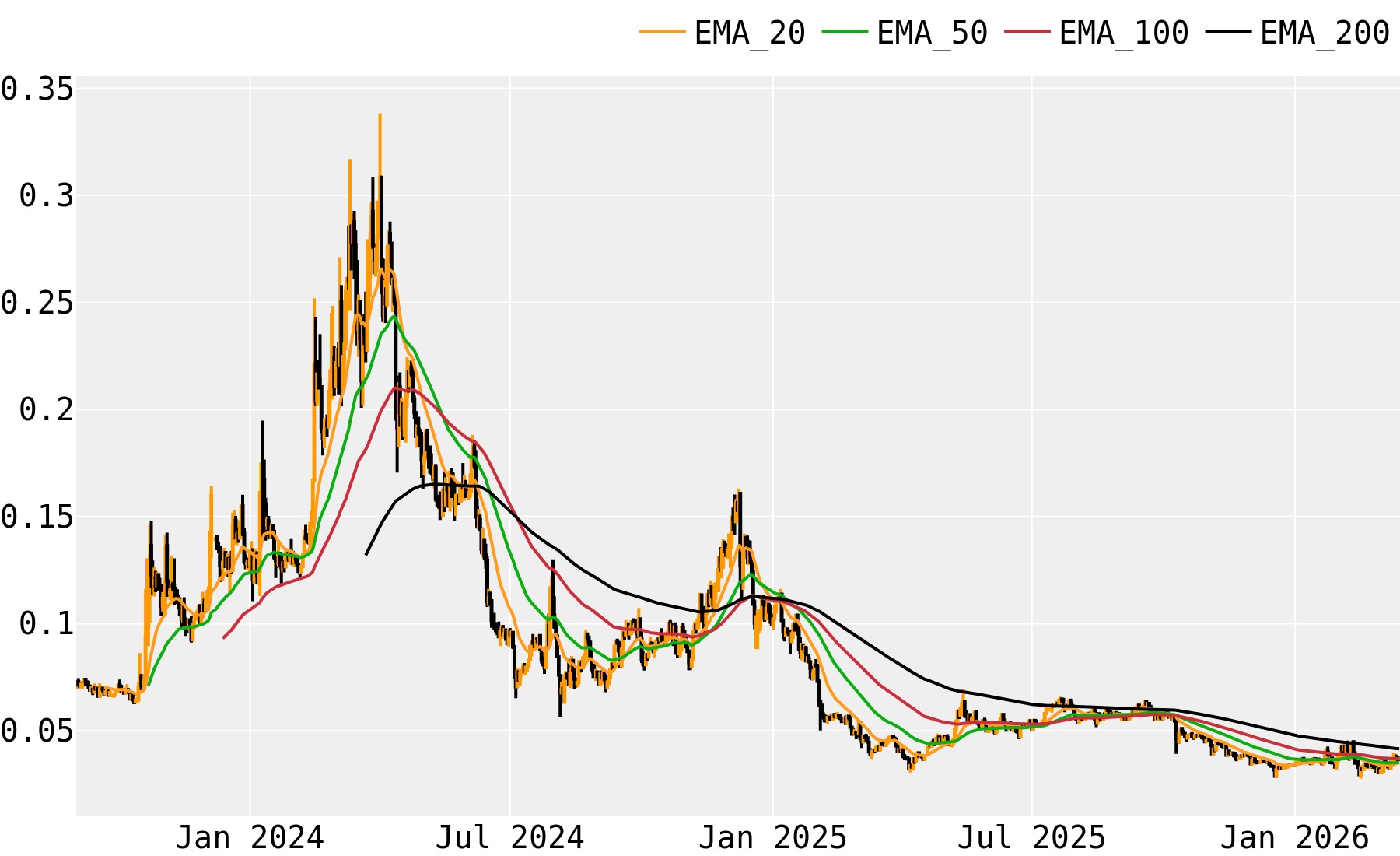 RSK Infrastructure Framework RIF Экспоненциальные скользящие средние