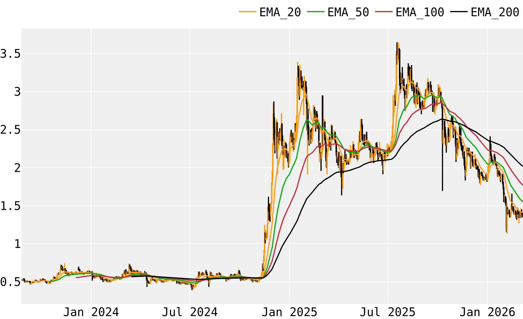 Predicción del precio de XRP (XRP) para 2026 - 2030/2040