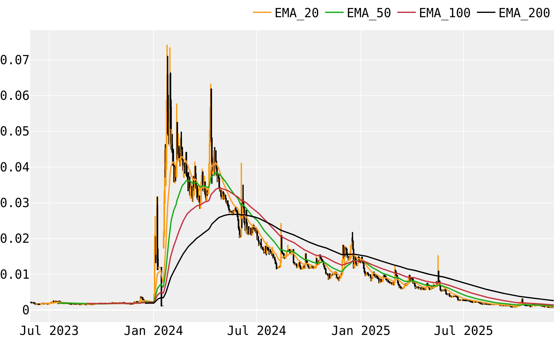 Ritestream RITE Экспоненциальные скользящие средние