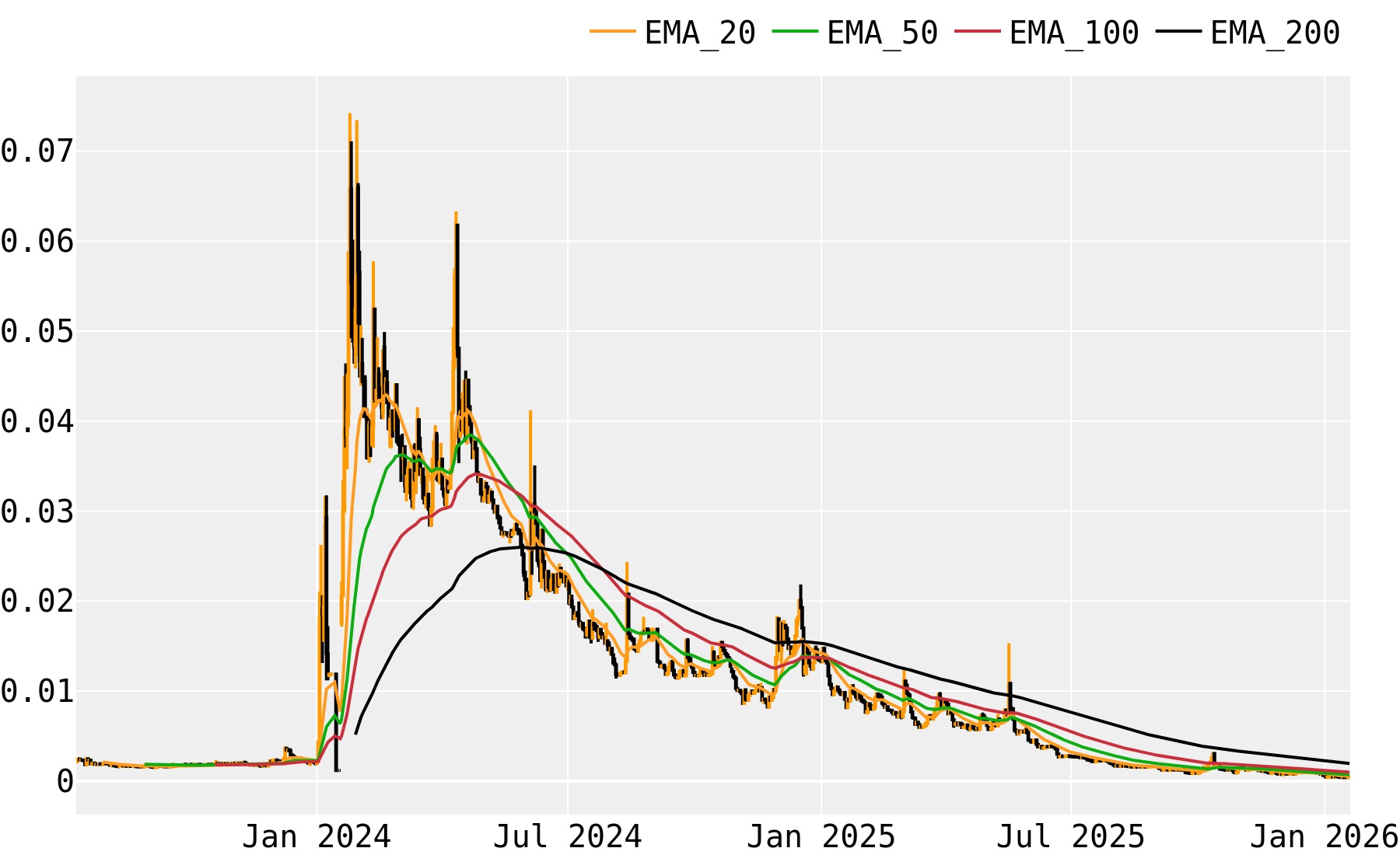 Ritestream RITE Экспоненциальные скользящие средние