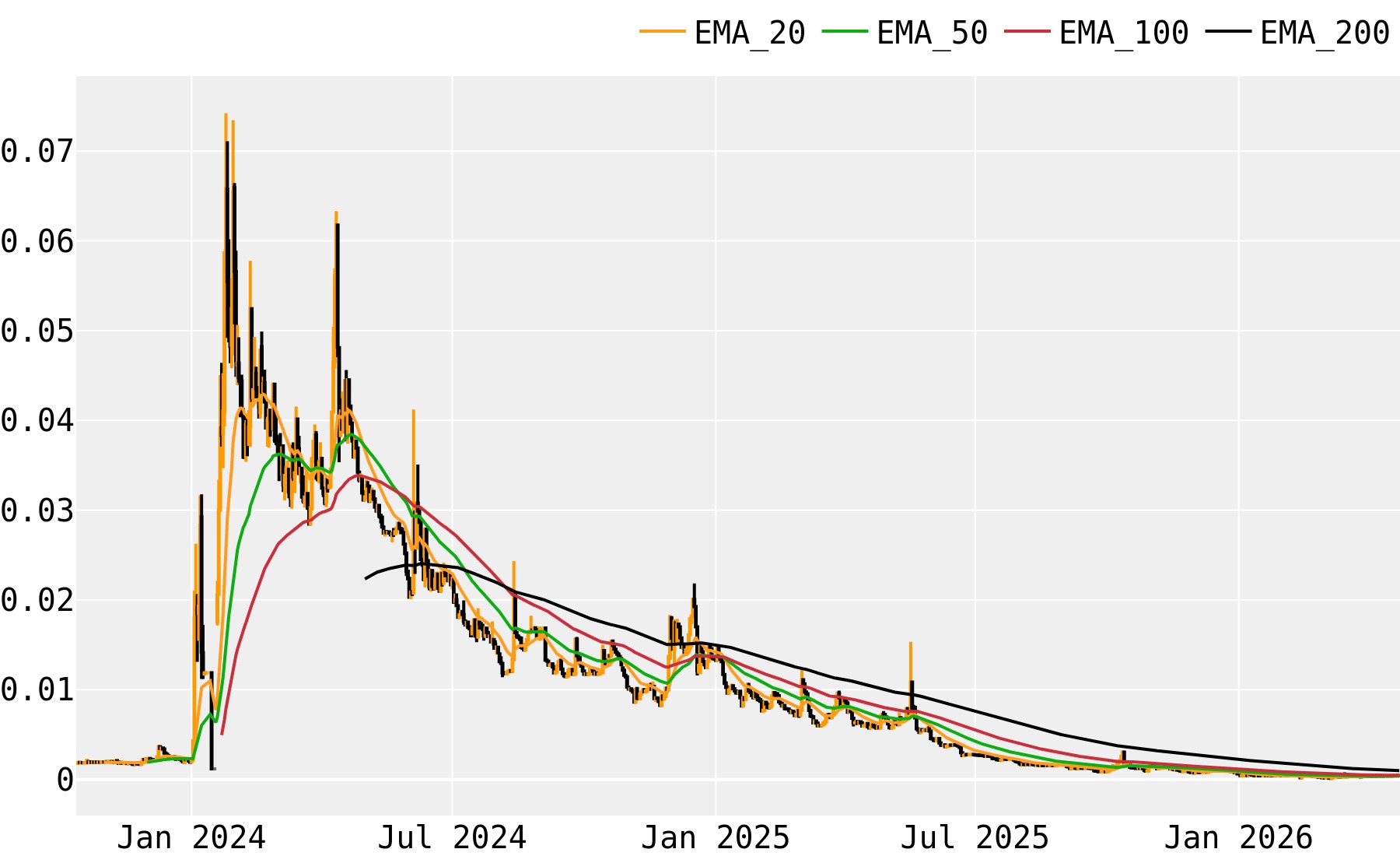 Ritestream RITE Экспоненциальные скользящие средние