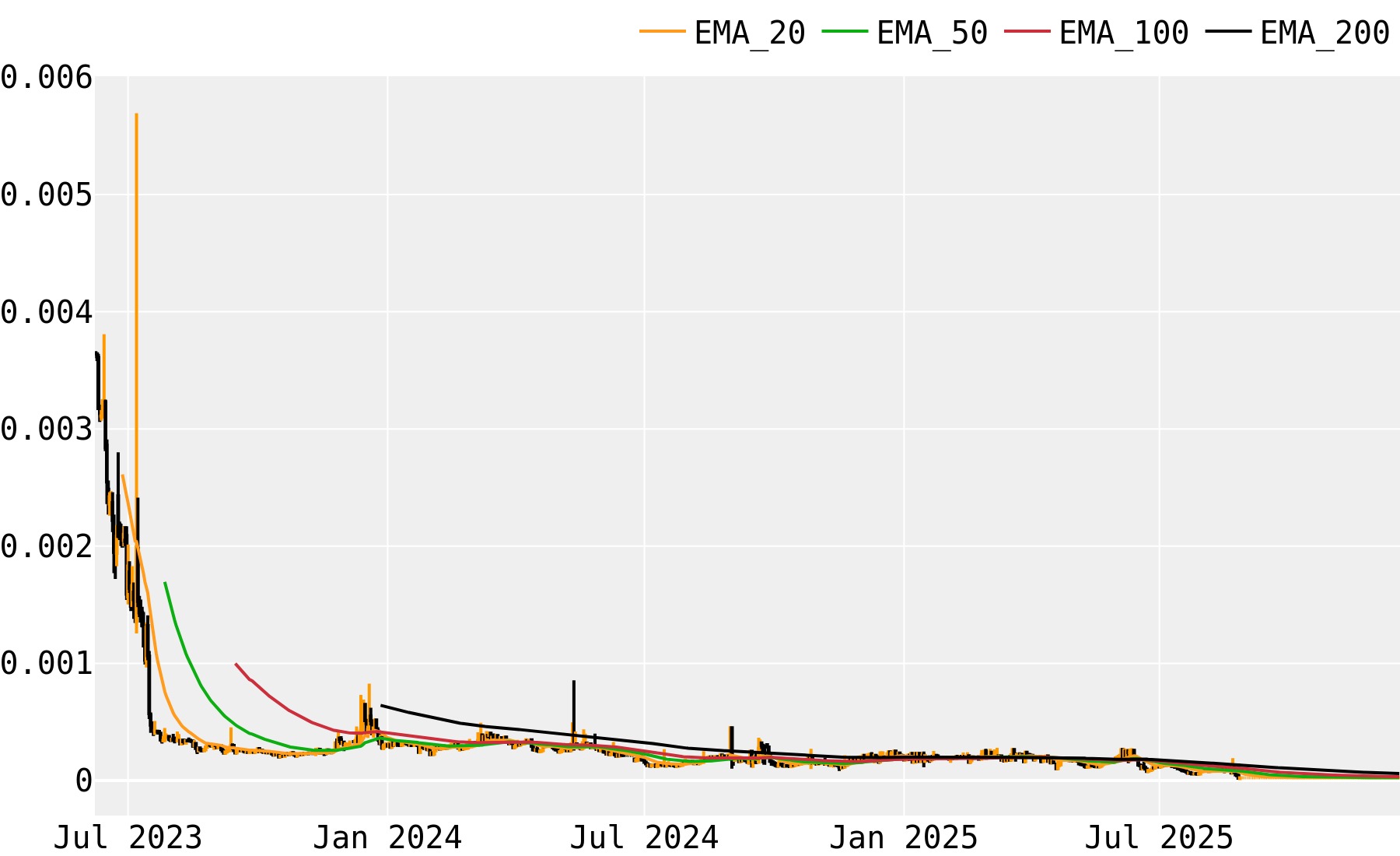 Rizon ATOLO Экспоненциальные скользящие средние