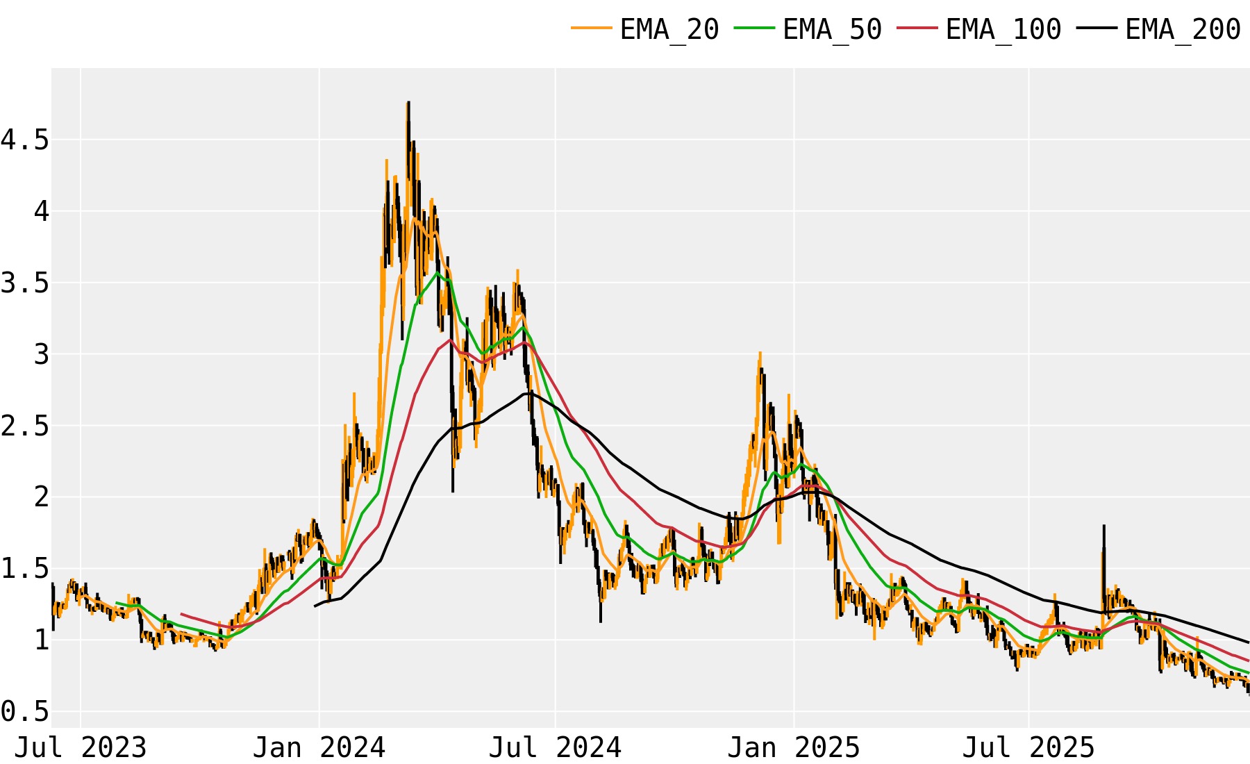 IExec RLC RLC Экспоненциальные скользящие средние