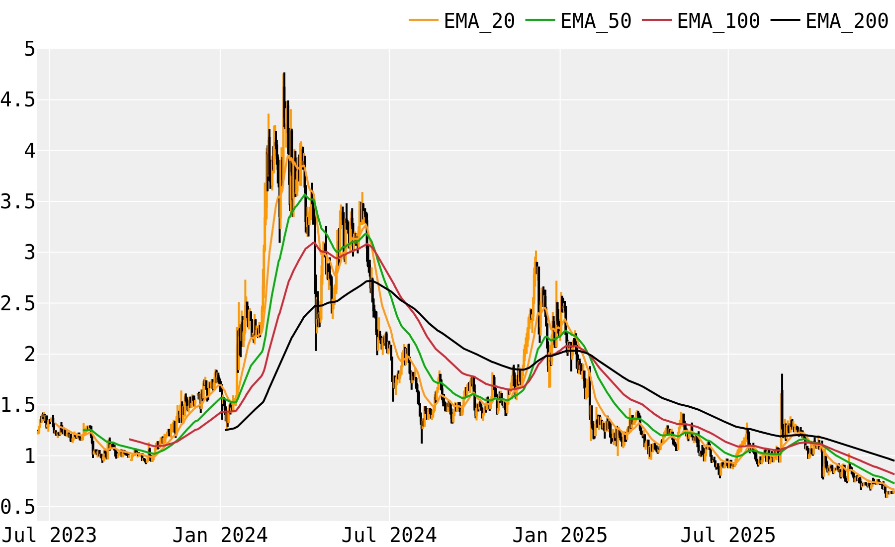 IExec RLC RLC Экспоненциальные скользящие средние