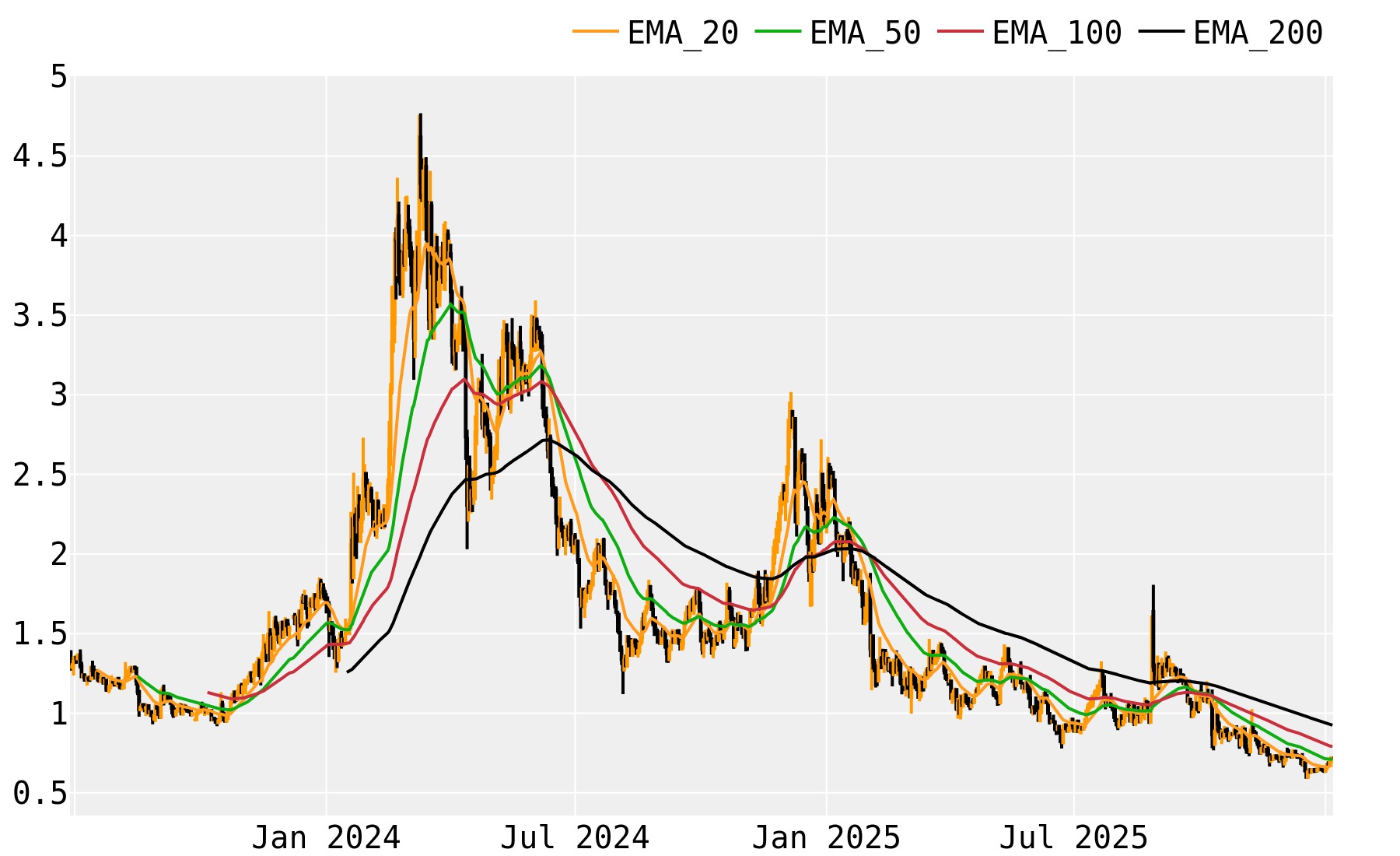 IExec RLC RLC Экспоненциальные скользящие средние