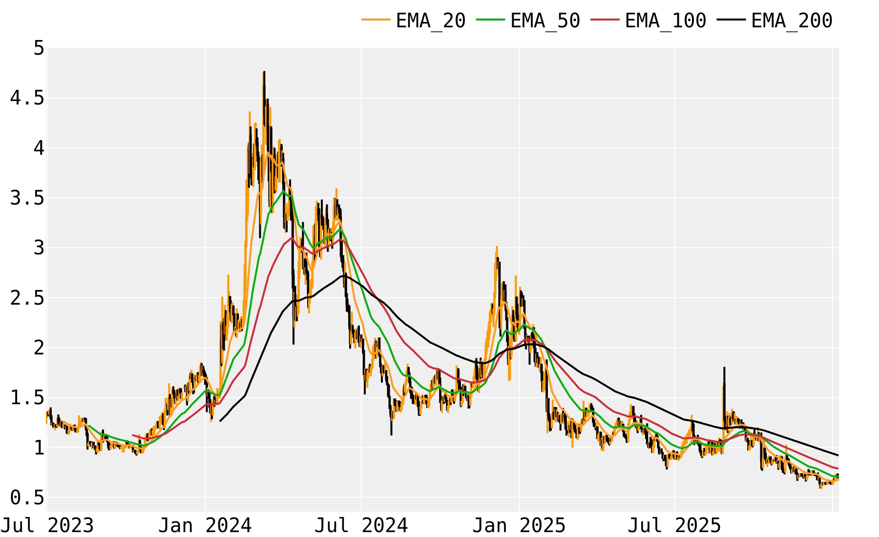 IExec RLC RLC Экспоненциальные скользящие средние