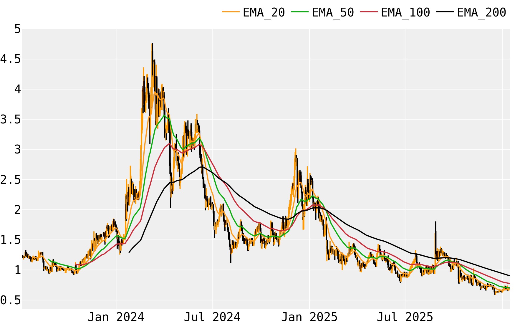 IExec RLC RLC Экспоненциальные скользящие средние