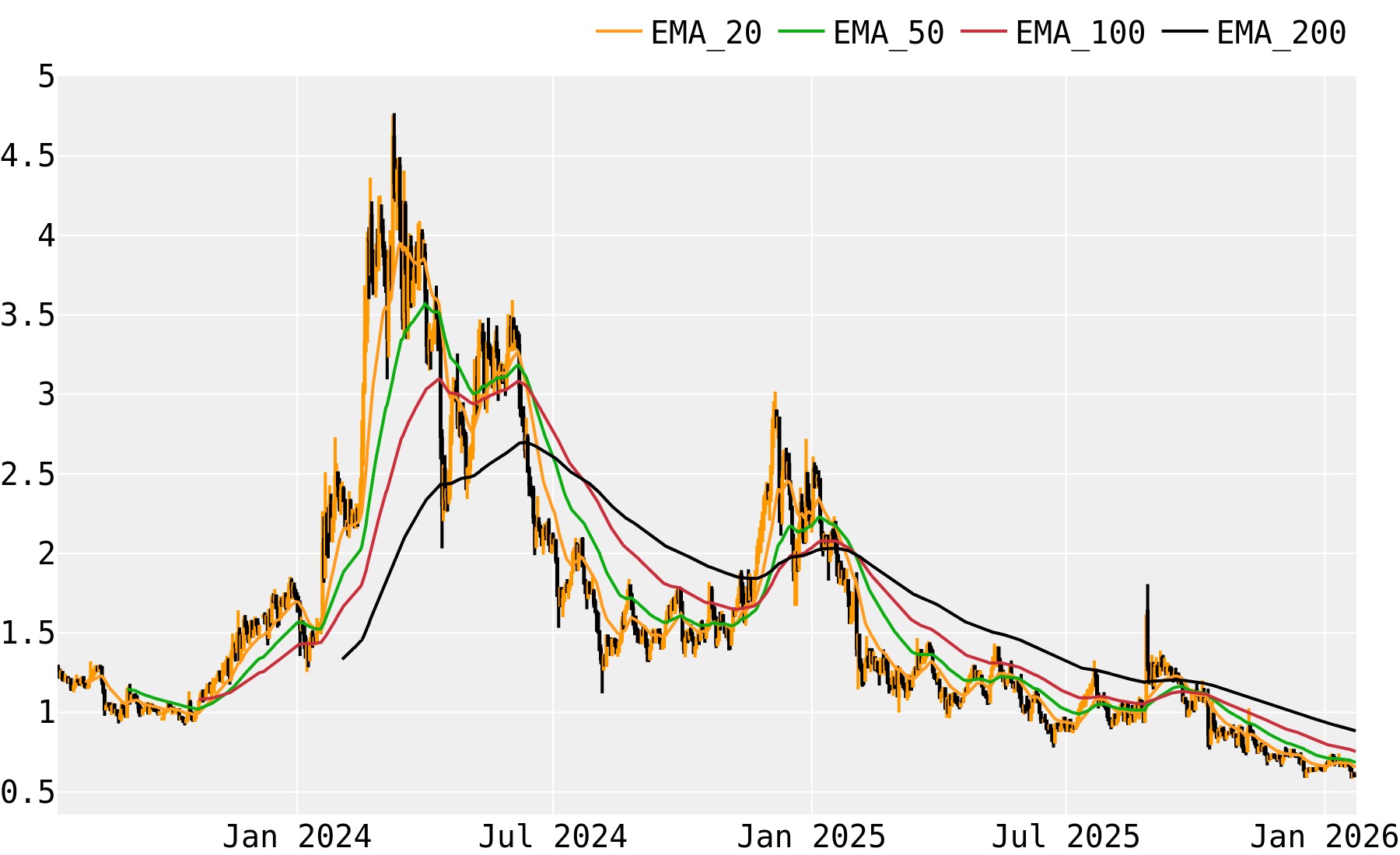 IExec RLC RLC Экспоненциальные скользящие средние