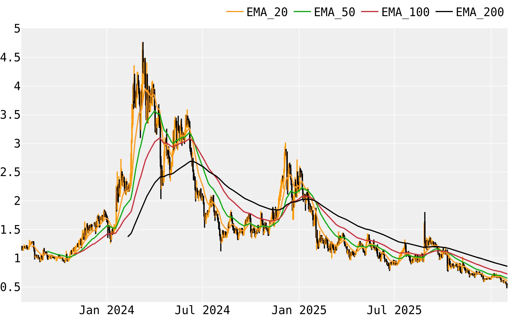 IExec RLC RLC Экспоненциальные скользящие средние