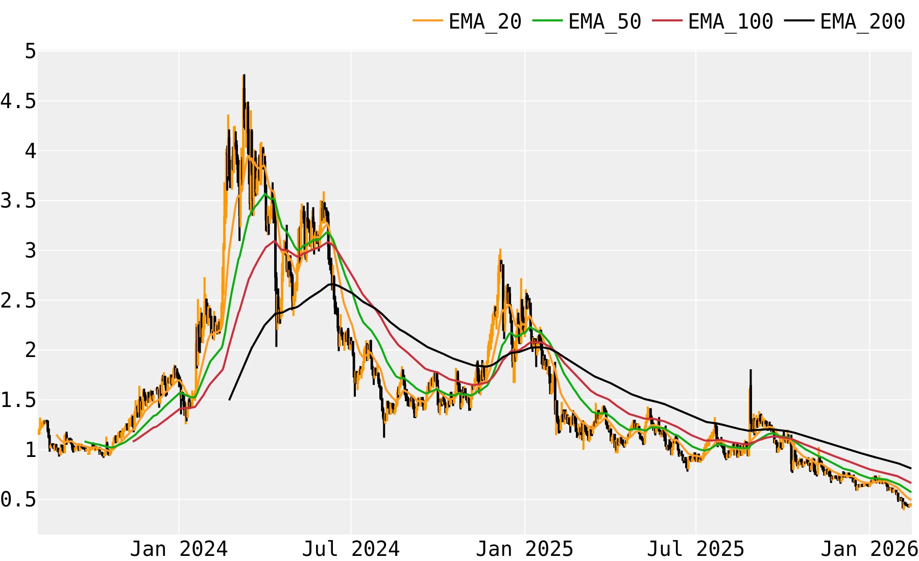 IExec RLC RLC Экспоненциальные скользящие средние