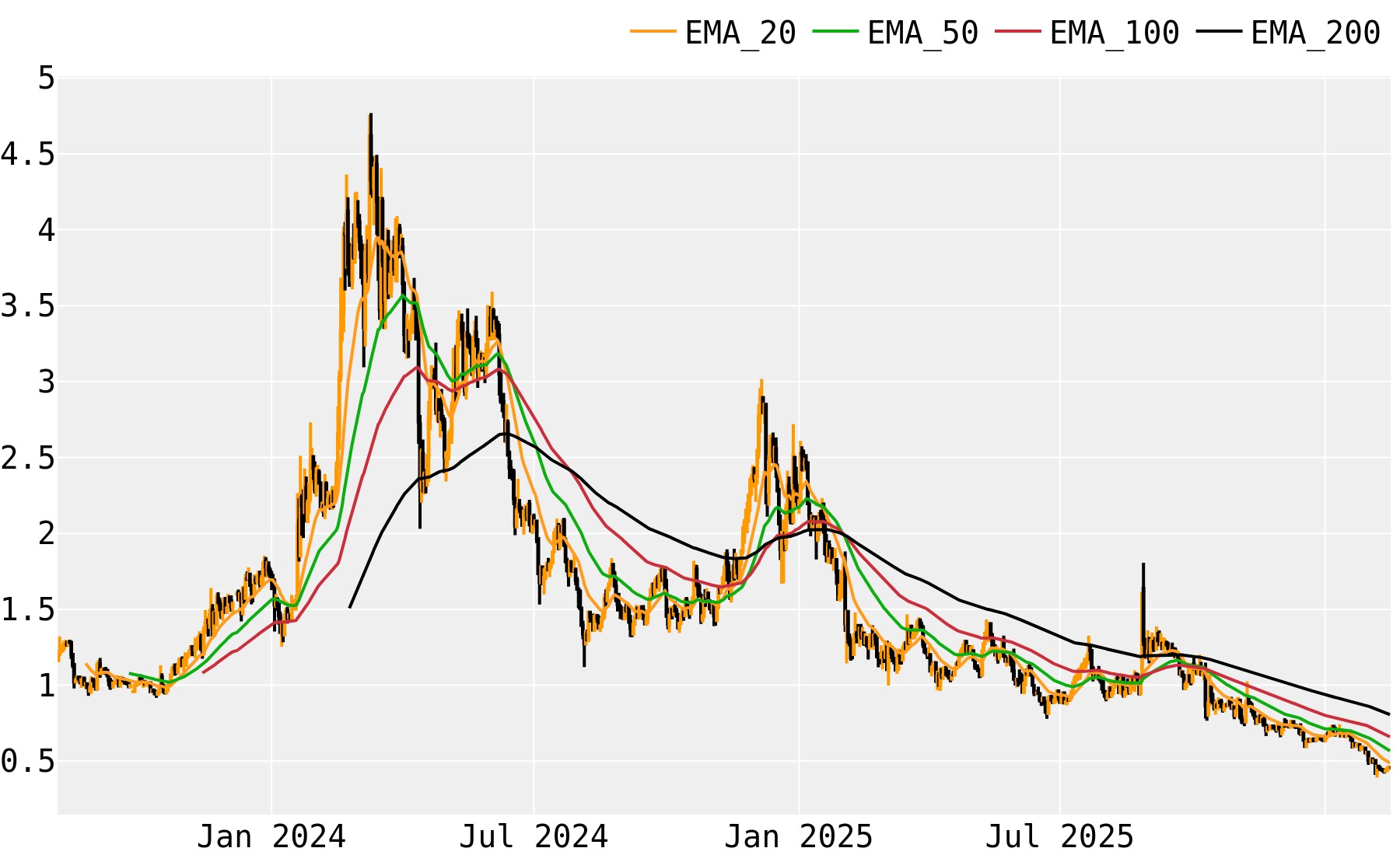 IExec RLC RLC Экспоненциальные скользящие средние