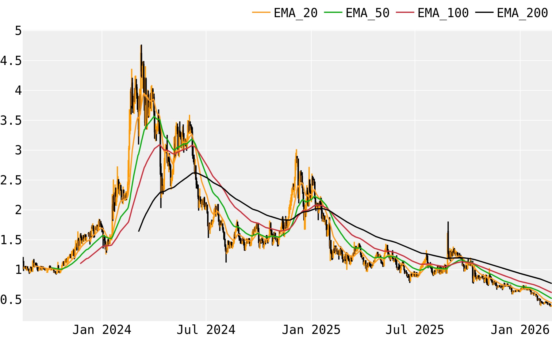 IExec RLC RLC Экспоненциальные скользящие средние