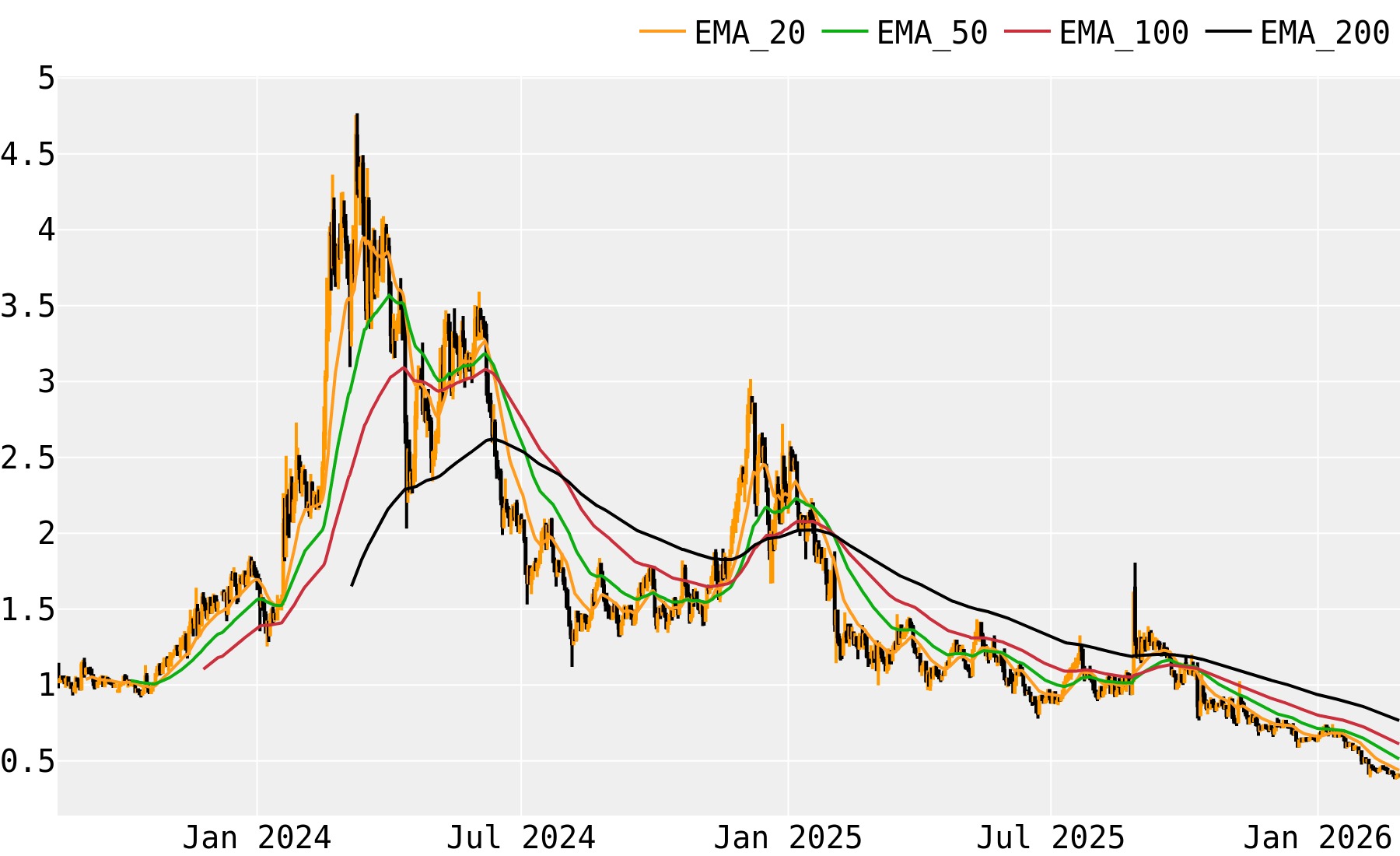 IExec RLC RLC Экспоненциальные скользящие средние