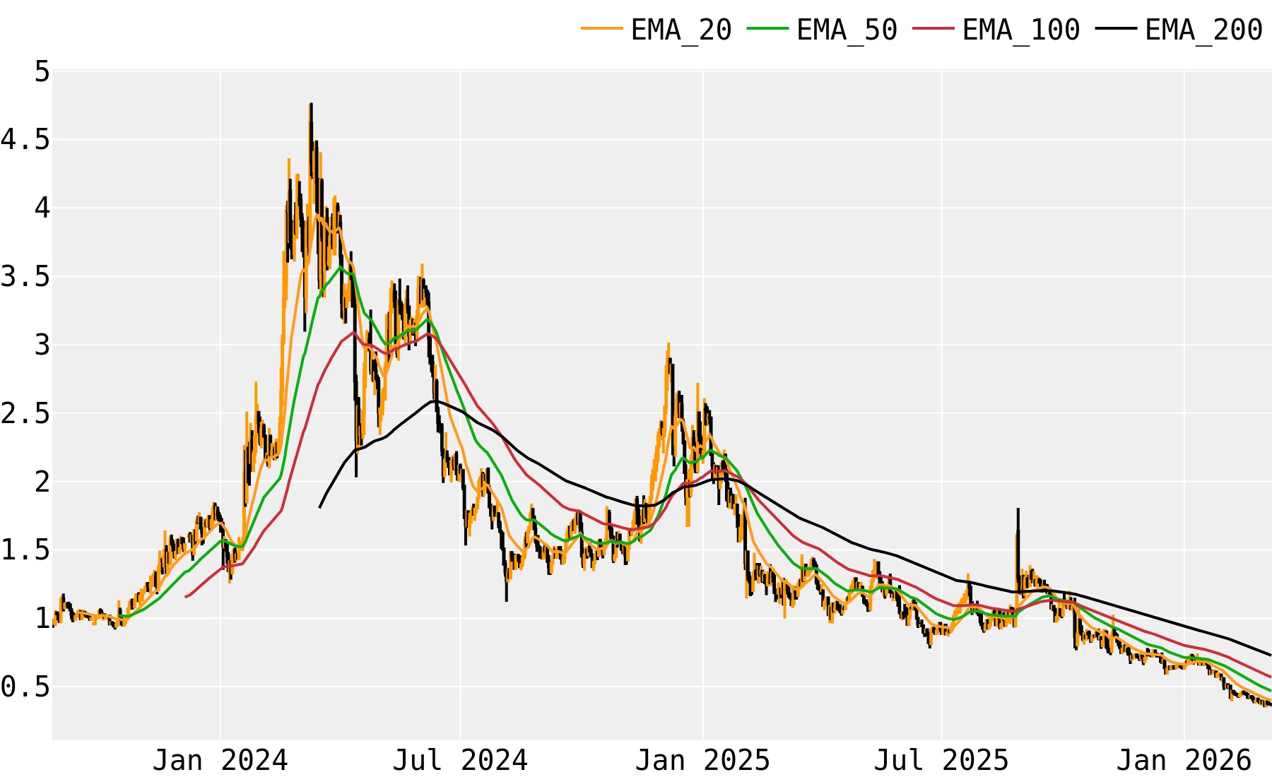 IExec RLC RLC Экспоненциальные скользящие средние
