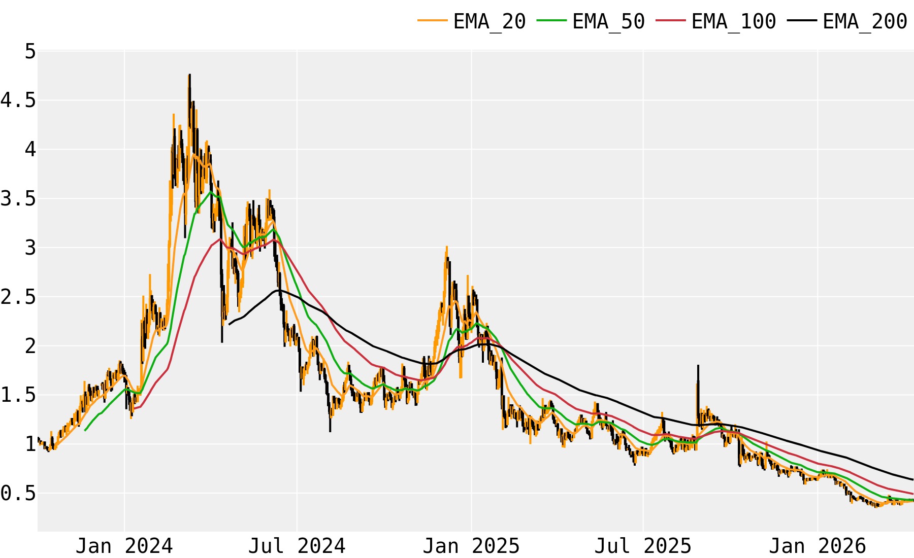 IExec RLC RLC Экспоненциальные скользящие средние