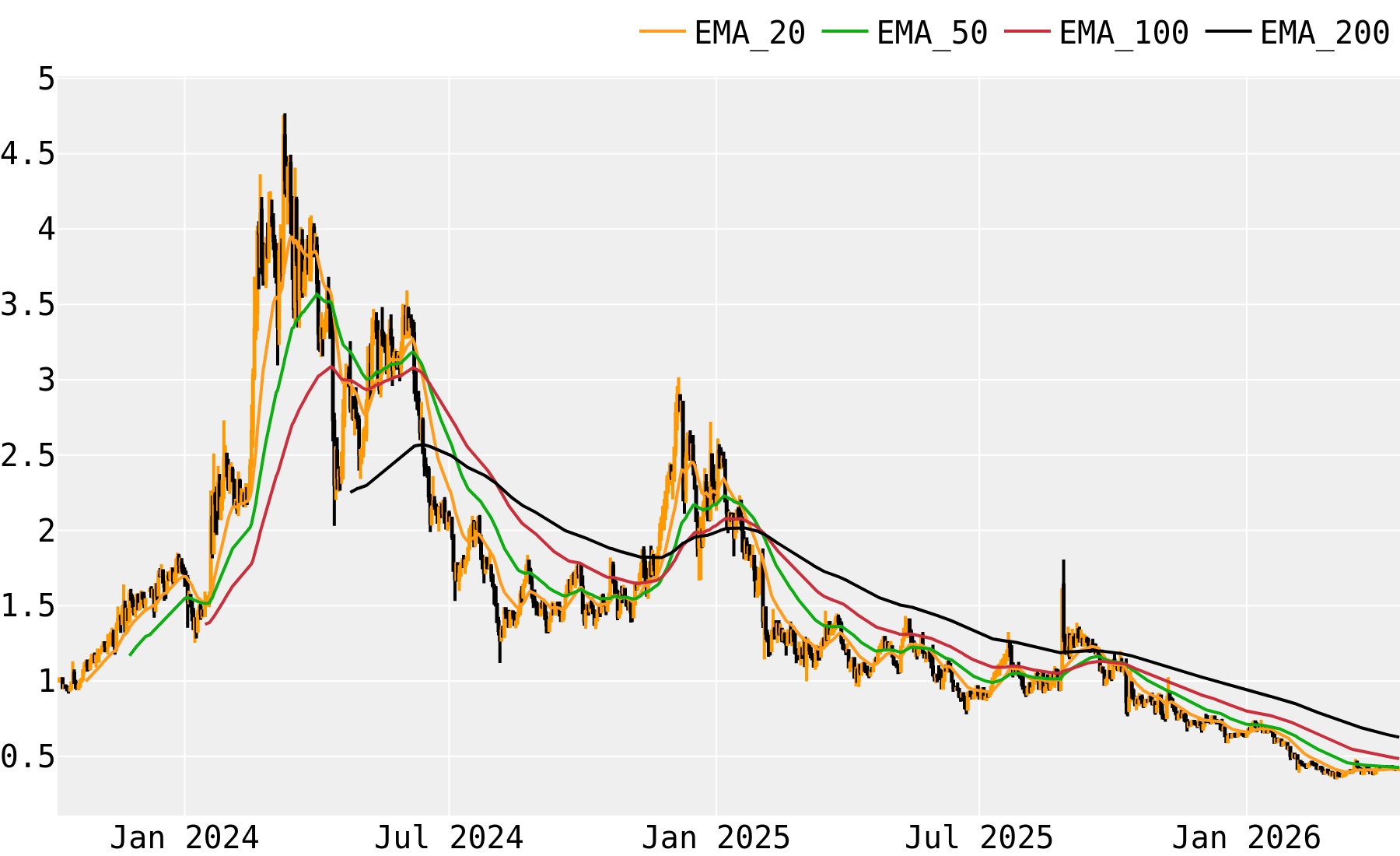 IExec RLC RLC Экспоненциальные скользящие средние