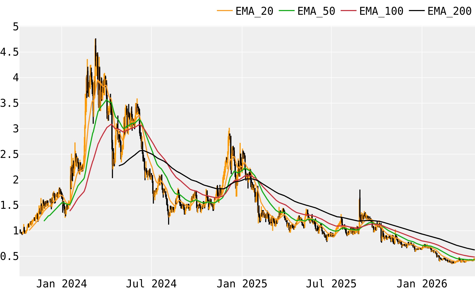 IExec RLC RLC Экспоненциальные скользящие средние