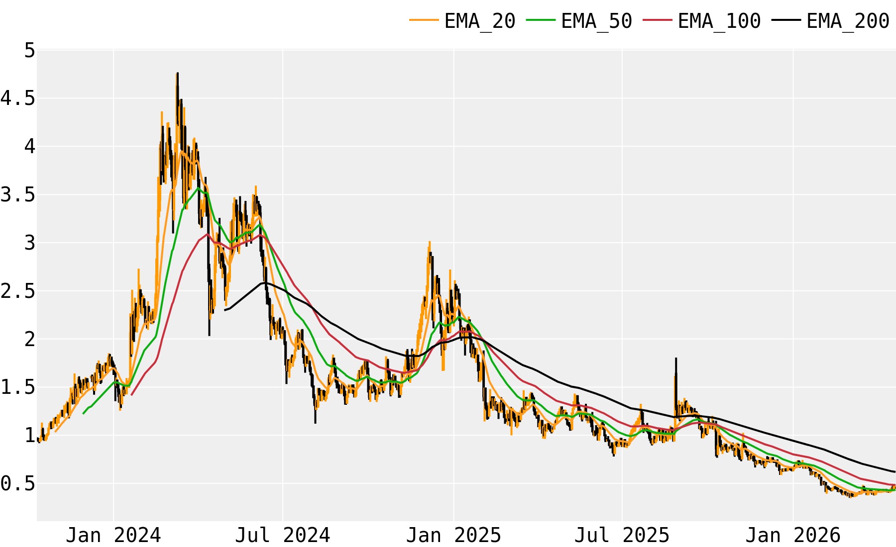 IExec RLC RLC Экспоненциальные скользящие средние