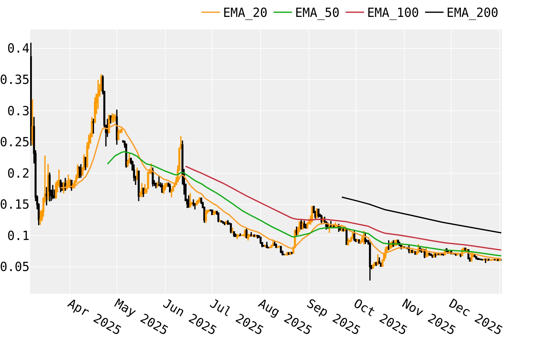 Roam ROAM Экспоненциальные скользящие средние