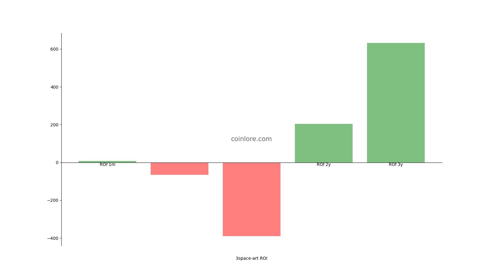 PACE ROI chart