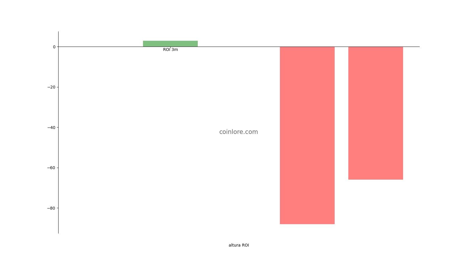 Altura Price, Chart, Market Cap, ALU Coin Essentials | CoinLore