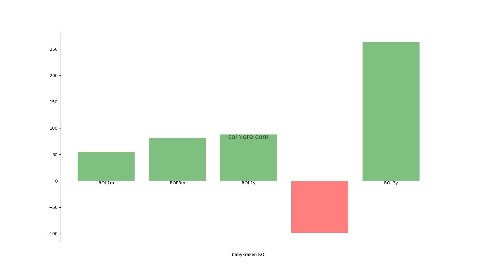 KRAKBABY ROI chart