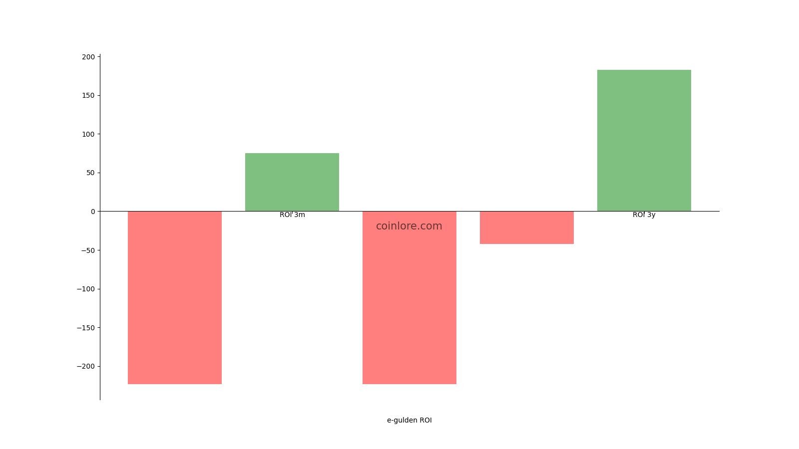 EFL ROI chart