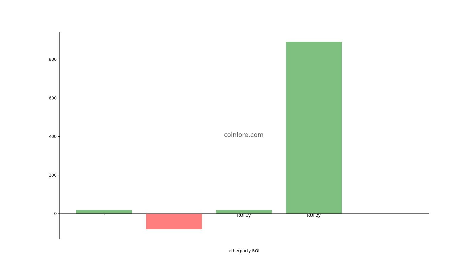 FUEL ROI chart