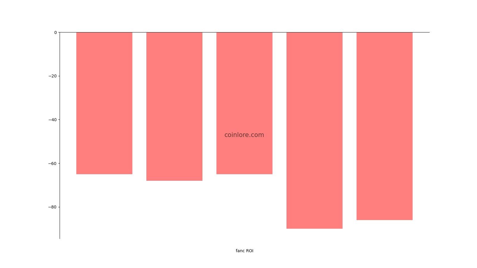 FanC Price, Chart, Market Cap, FANC Coin Essentials | CoinLore