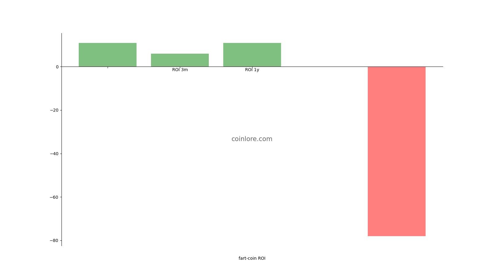 FRTC ROI chart