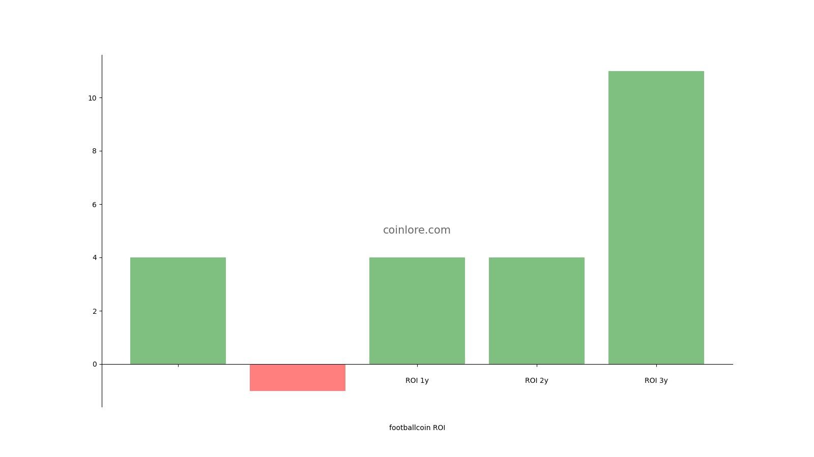 XFC ROI chart