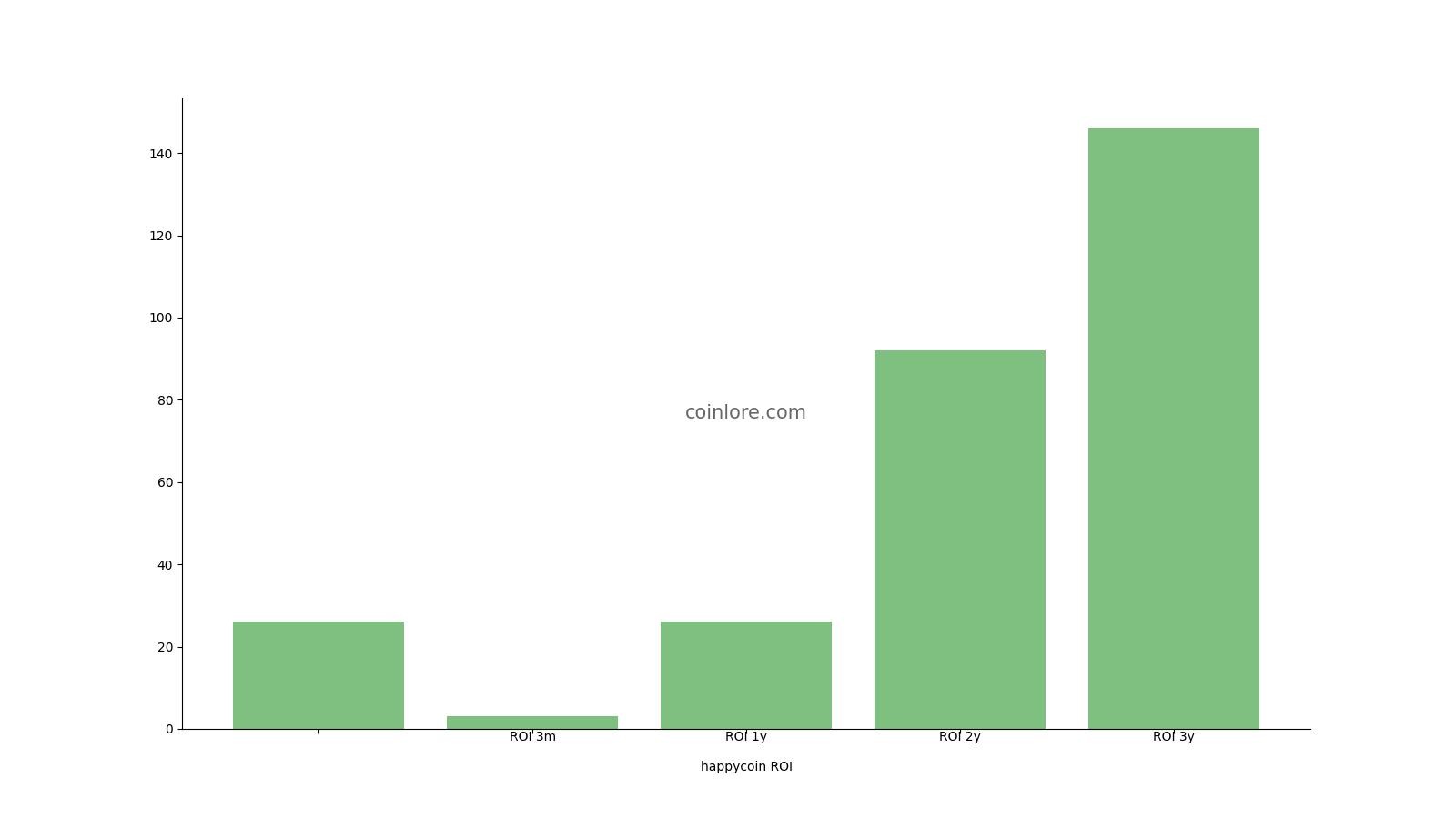 HPC ROI chart