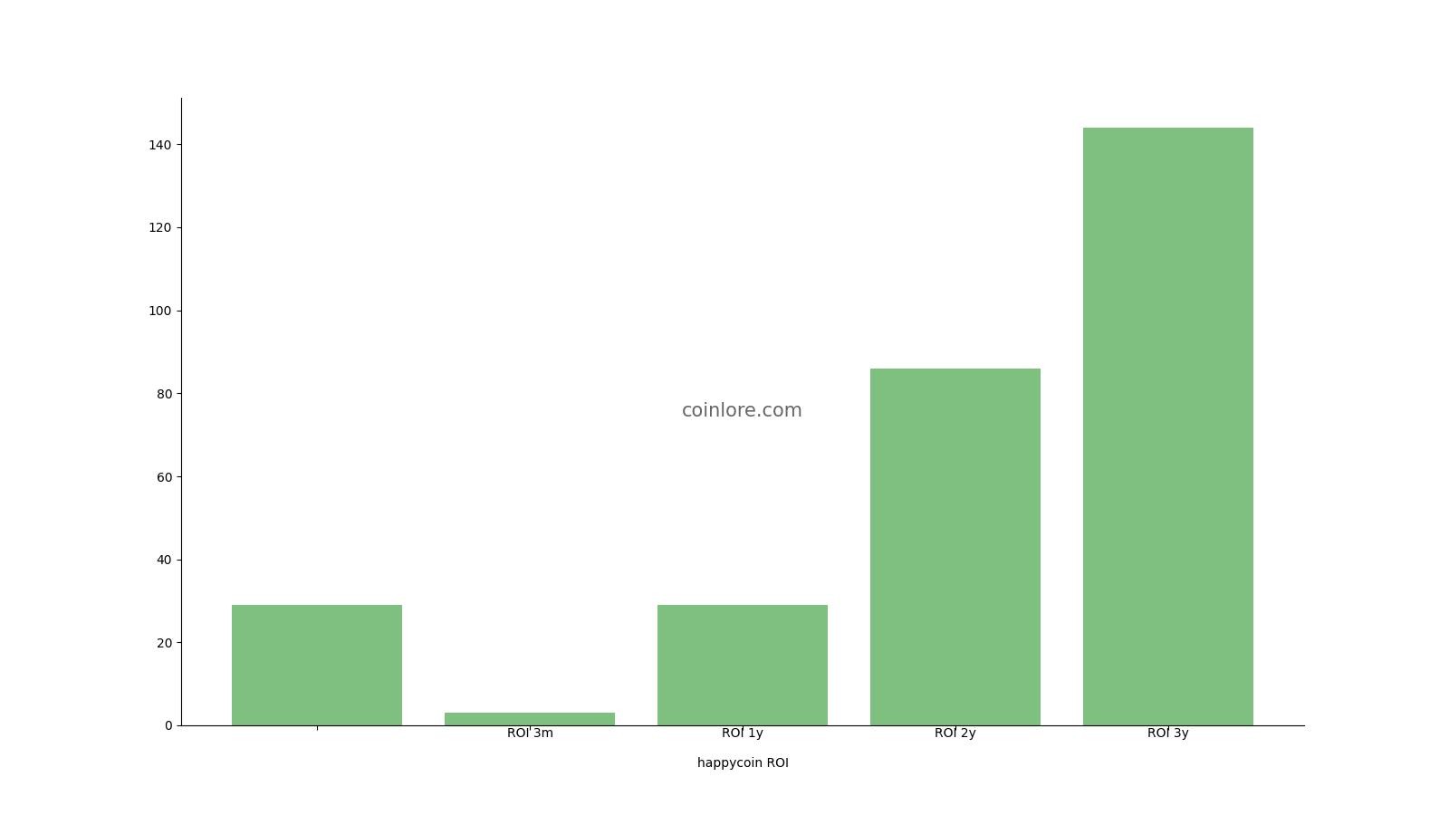 HPC ROI chart