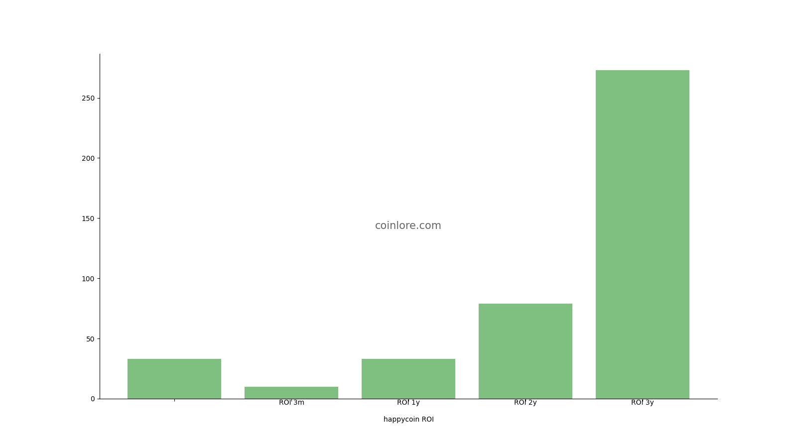 HPC ROI chart