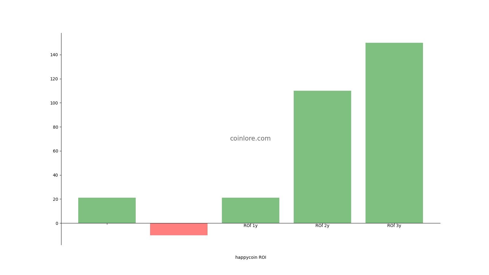 HPC ROI chart