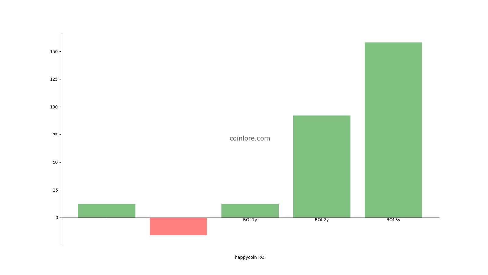 HPC ROI chart