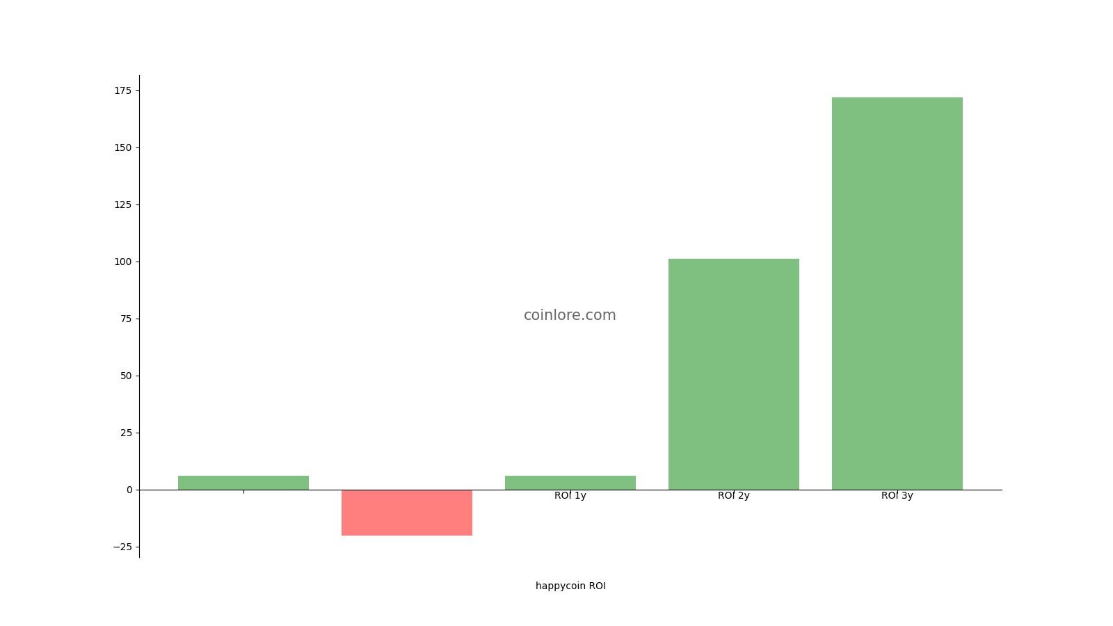 HPC ROI chart
