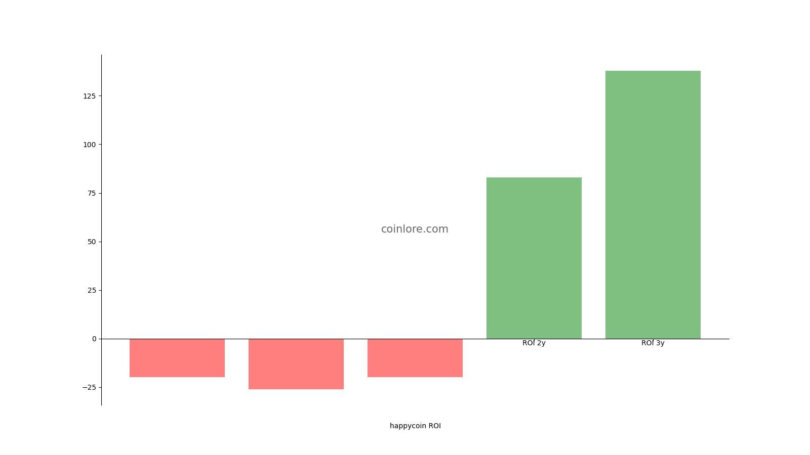 HPC ROI chart